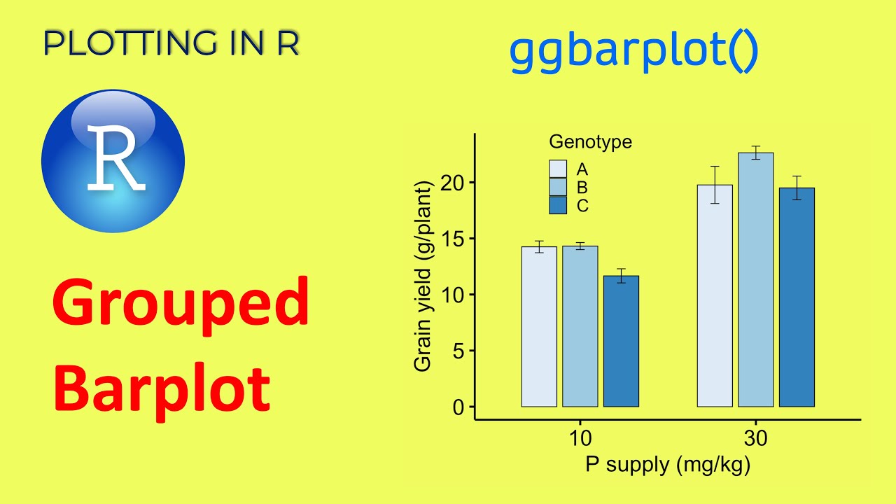Grouped Bar Plot In R Using Ggbarplot Plotting In R Youtube
