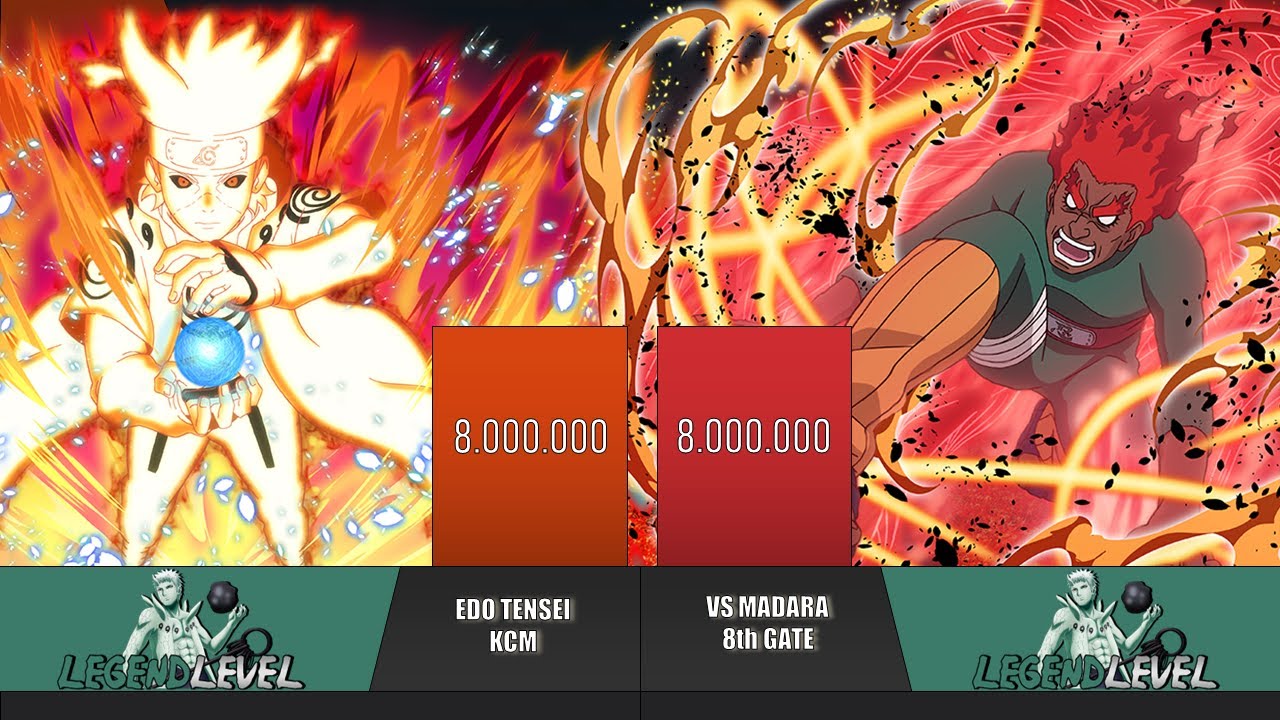 Minato Vs Might Guy (Power Level) - YouTube