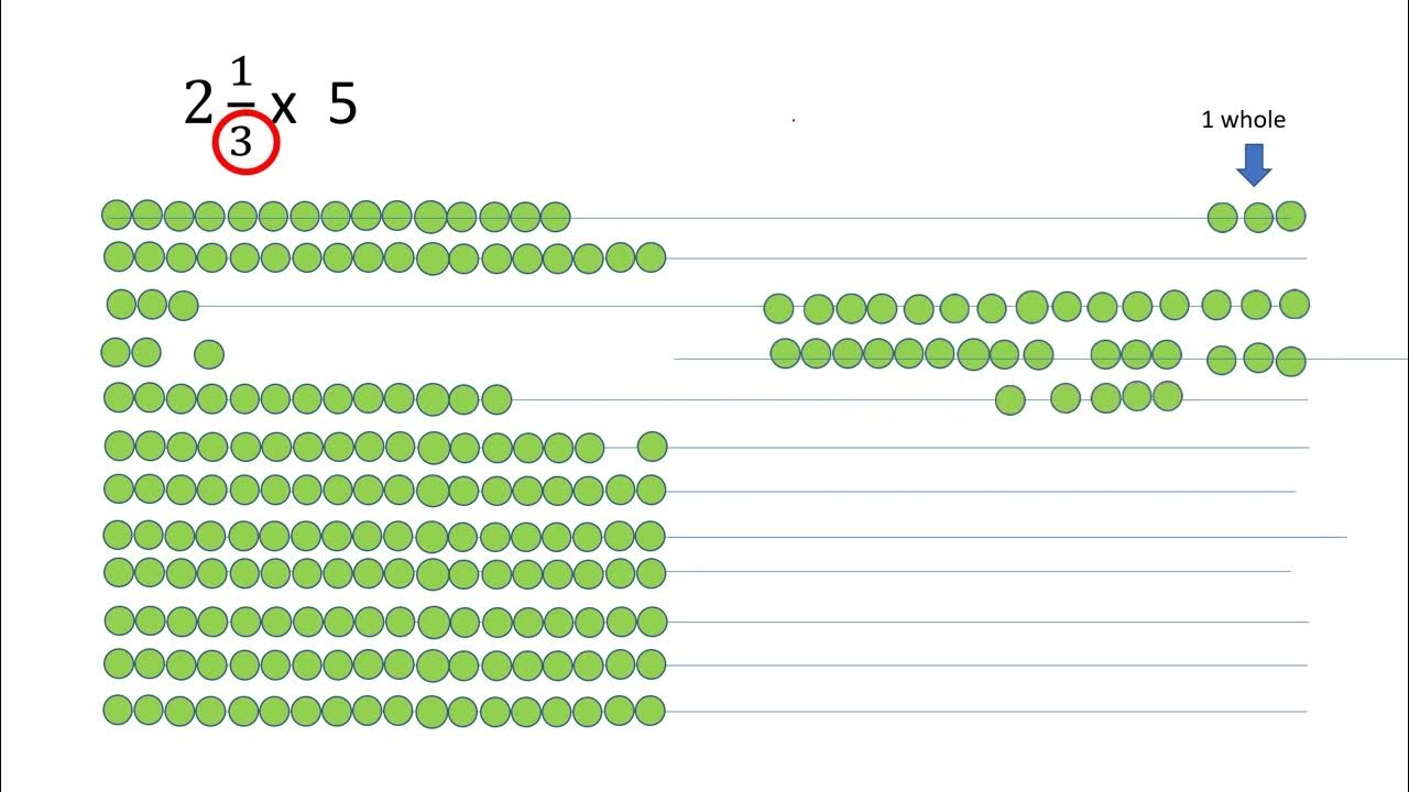 multiplying whole number by a mixed number ex1 - YouTube