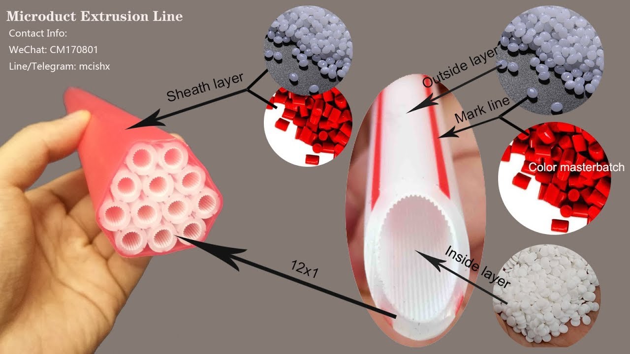 HDPE Silicon Core Microduct Pipe Tube Hose Multiduct Extrusion Line ...