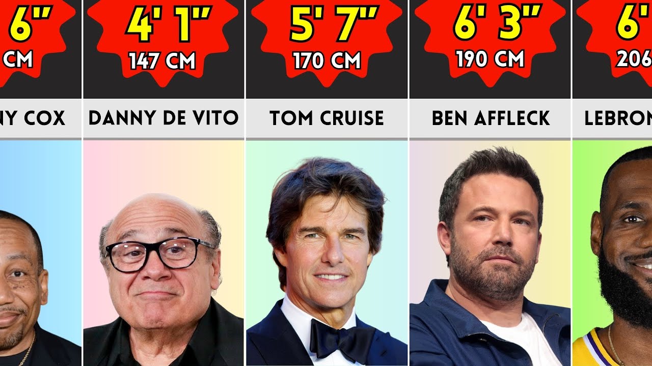 🧑 Tallest and Shortest of Famous Actors | Heights of Hollywood Actors ...