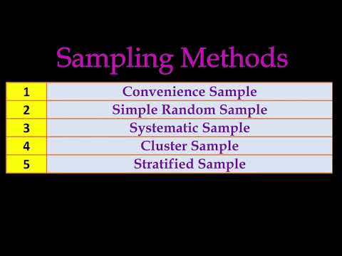 Ch 1-3: Statistical Sampling Methods - YouTube