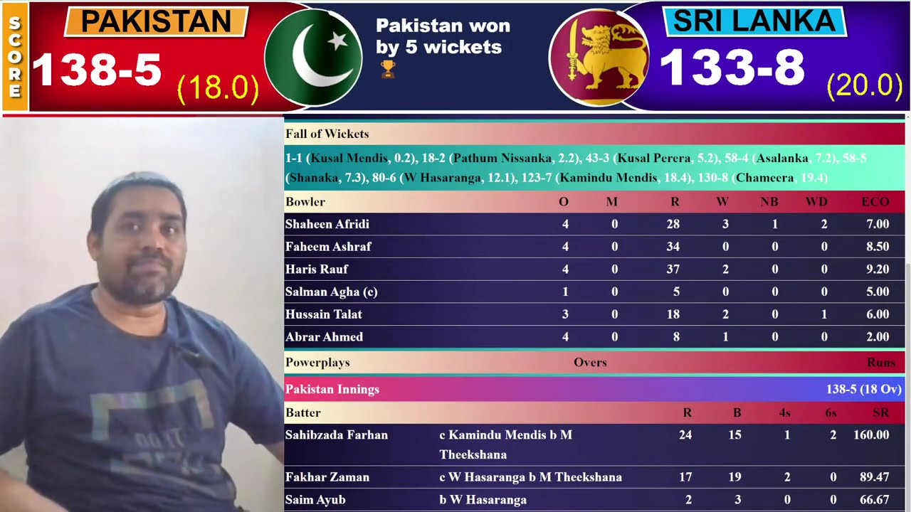 LIVE SCORE UPDATES OF ASIA CUP T20I 2025 || MATCH NO 15TH OF SUPER 4 ...