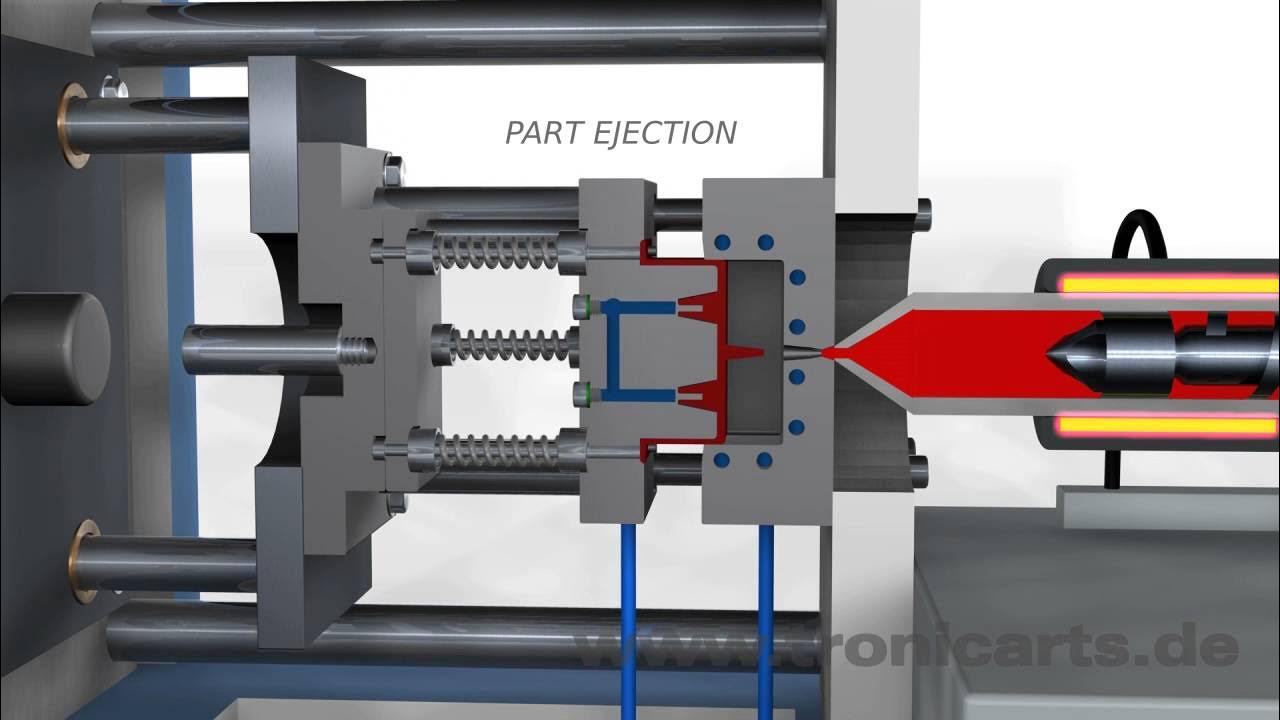 Injection Molding Animation - YouTube