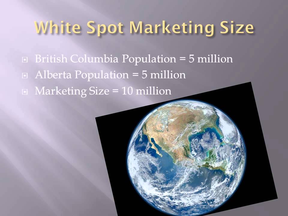 Marketing Analysis of White Spot - YouTube