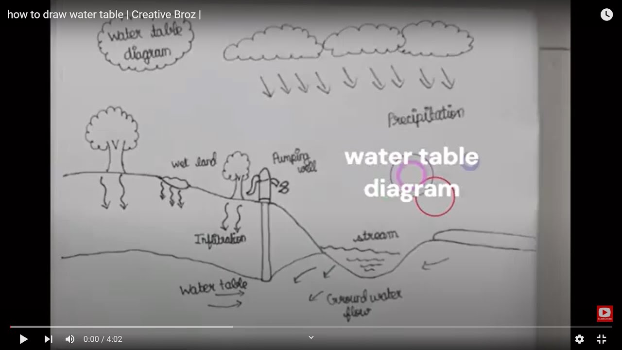 How to draw water table | easy step by step | - YouTube