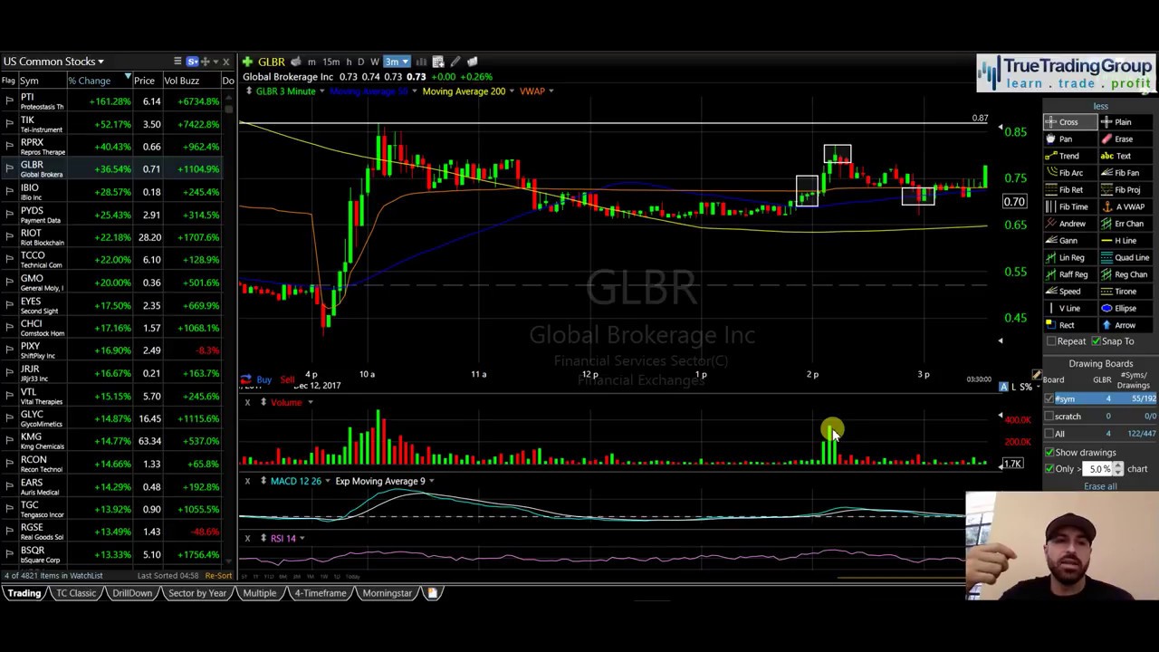 Strong Volume vs. Just an Increase in Volume: Know the Difference - YouTube