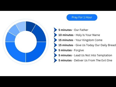 1 Hour Christian Prayer Wheel w/Music - YouTube