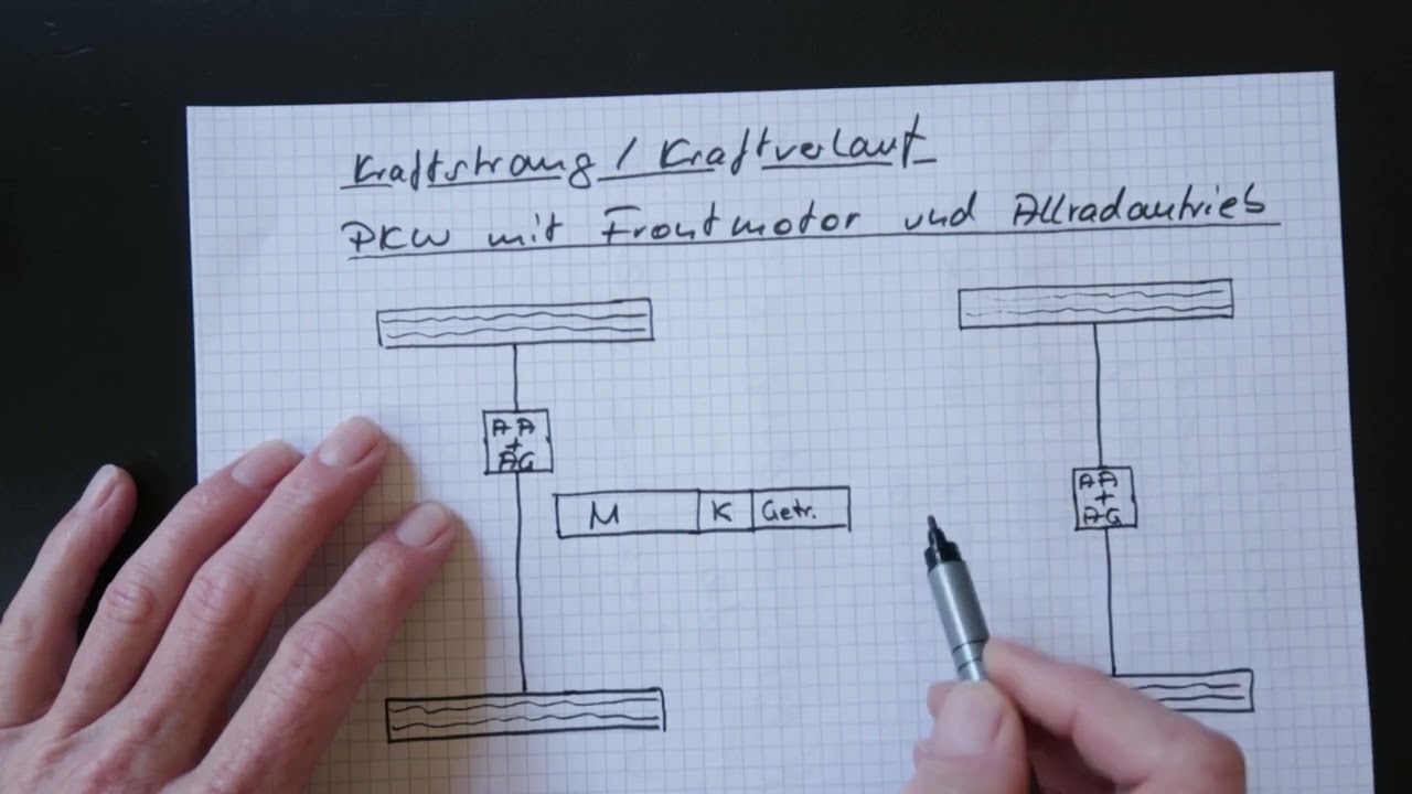 Kraftstrang/Kraftverlauf, PKW mit Frontmotor und Allradantrieb - YouTube