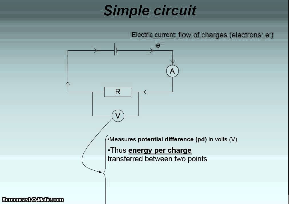 Current electricity - the basics - YouTube
