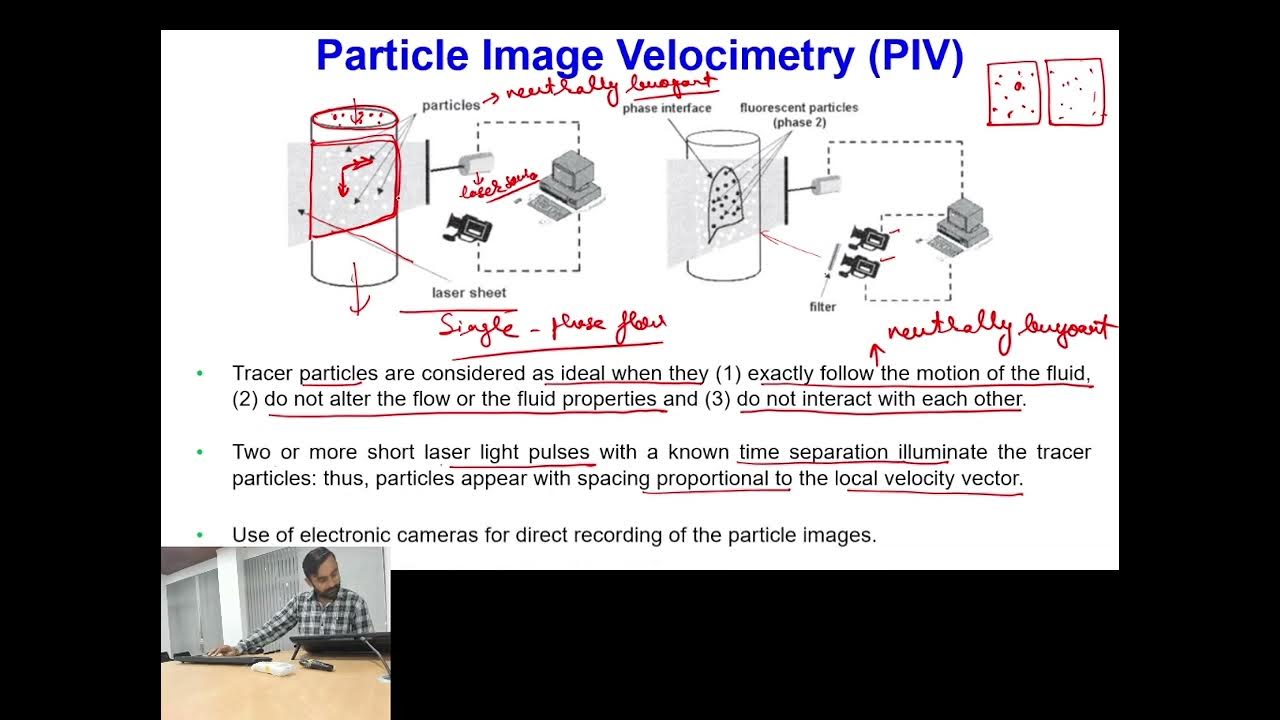 Lecture 30: Velocity Measurements: Particle Image Velocimetry (PIV) - YouTube