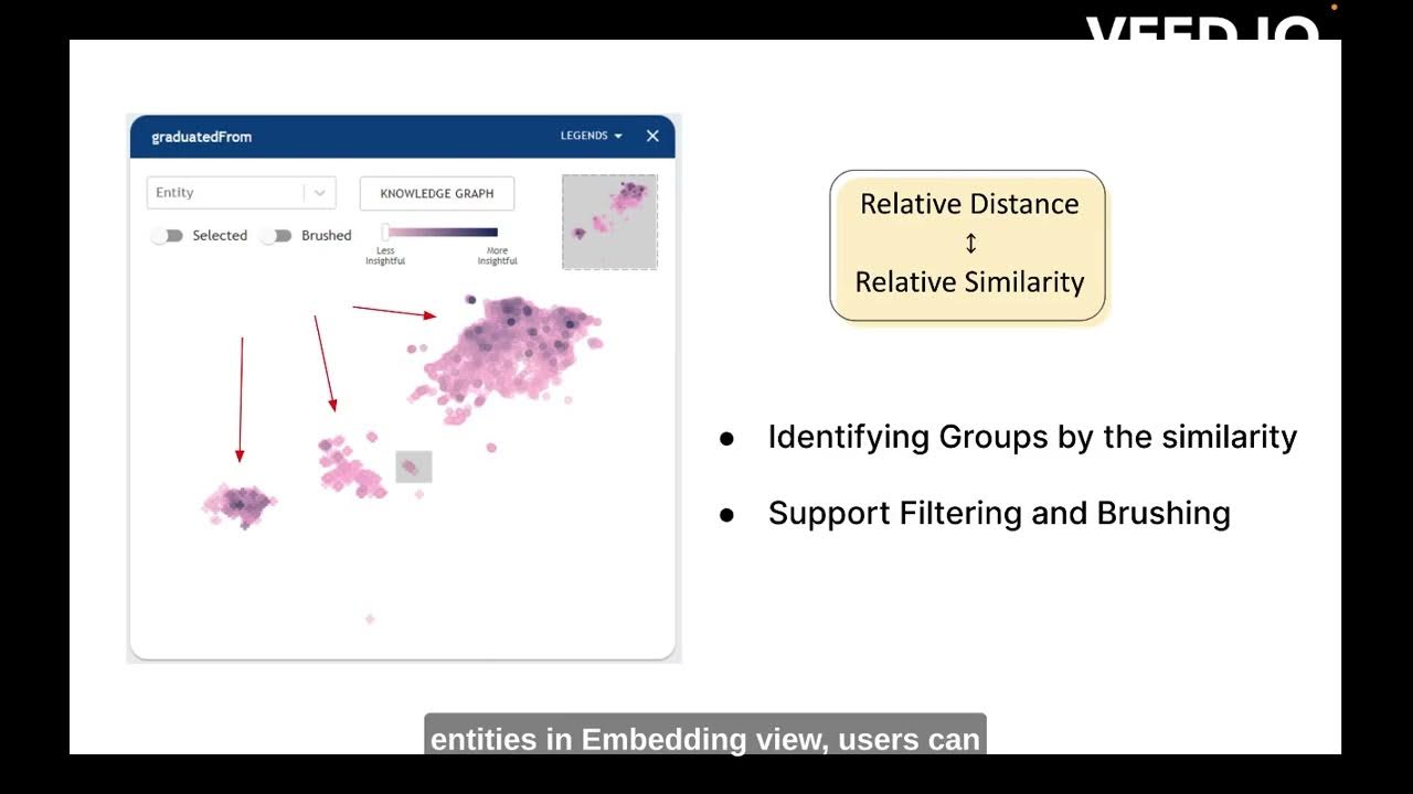 Interactive Visual Exploration of Knowledge Graphs with Embedding-based Guidance - YouTube