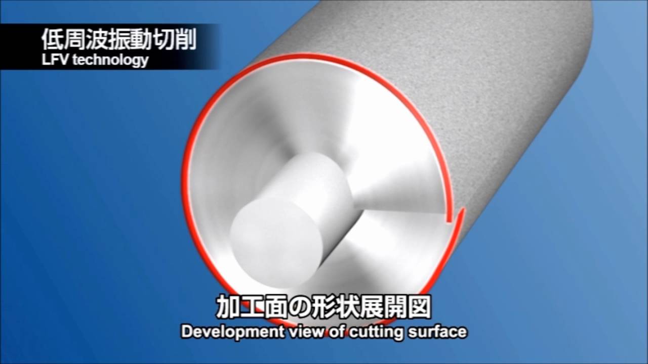 lfv technology - YouTube