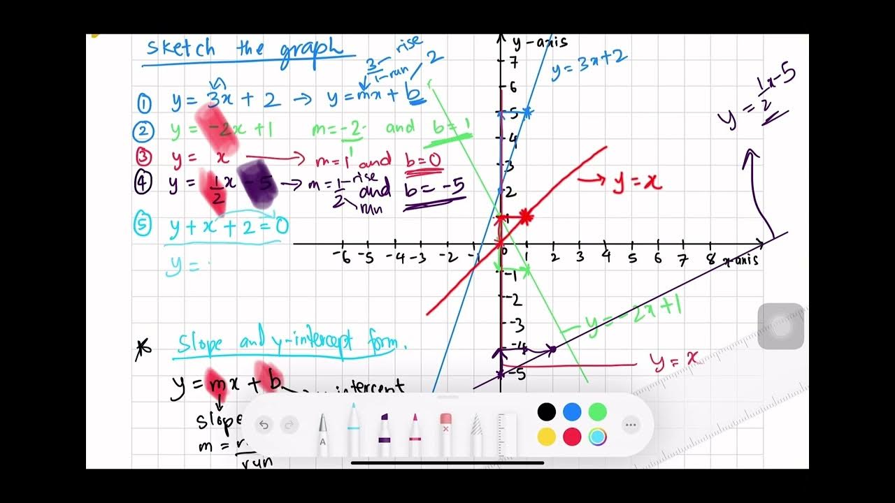Sketching the linear graph for class 10 - YouTube