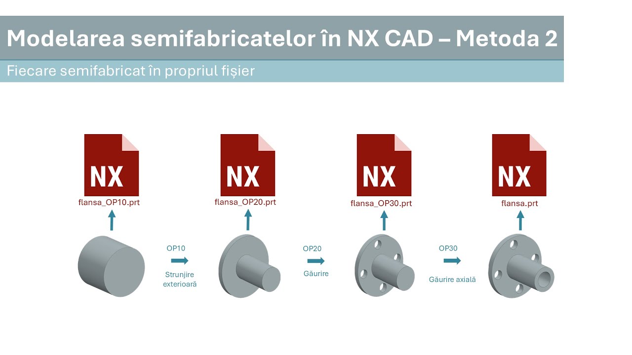 Modelarea semifabricatelor în NX CAD - Fiecare semifabricat într-un ...