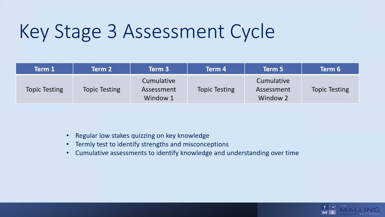 TMS - Understanding Reports - YouTube