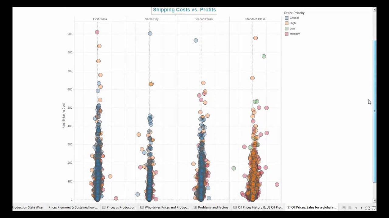 Data Visualization on Oil and Gas Analytics - YouTube