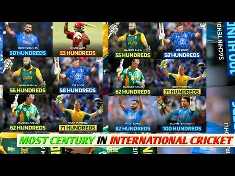 Century Kings || the top 10 players with the most centuries in ...