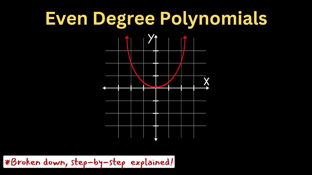 Analyzing the behaviour of Even degree Polynomial functions - YouTube
