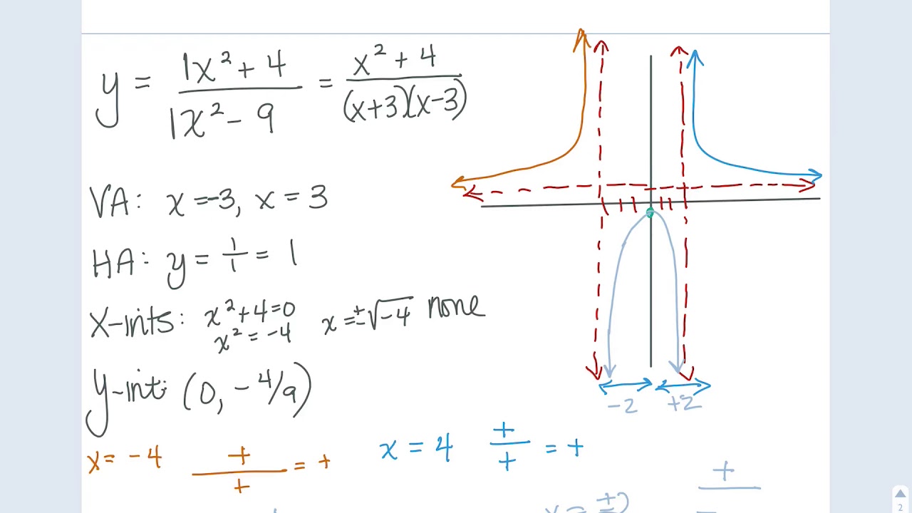 Graphing Rational Functions January 13 2020 Youtube