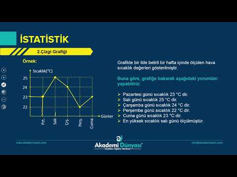 Uzaktan Eğitim | 9.Sınıf| Matematik | İstatistik | Sümeyye KAYKAÇ