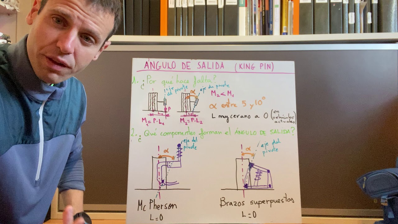 Ángulo de Salida o King Pin - YouTube