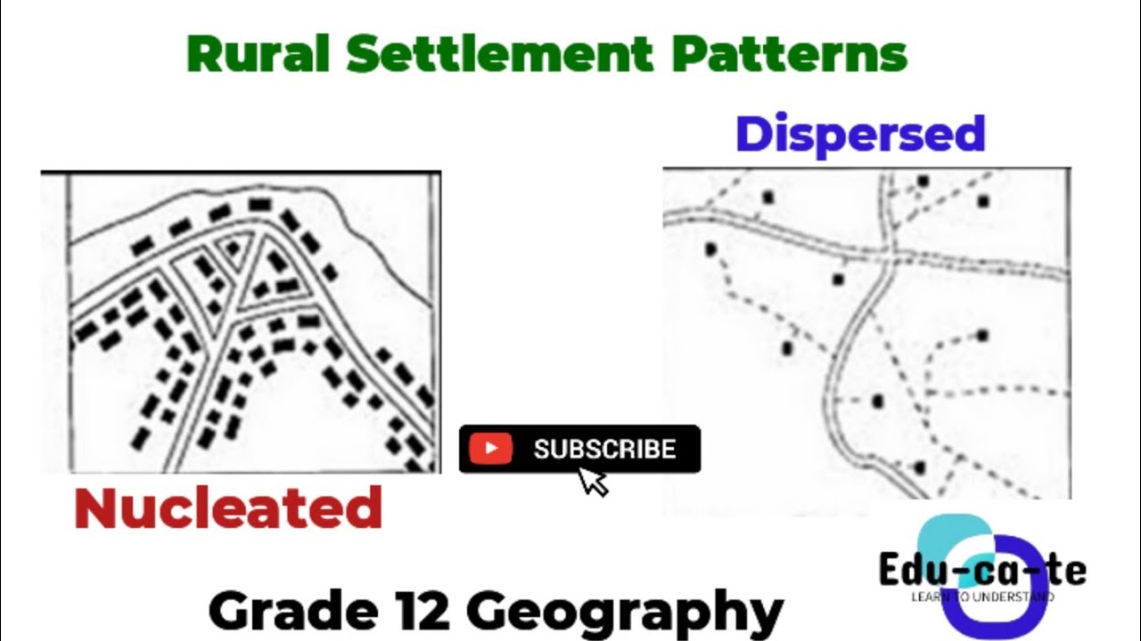 Rural Settlement patterns - grade 12 Geography - YouTube