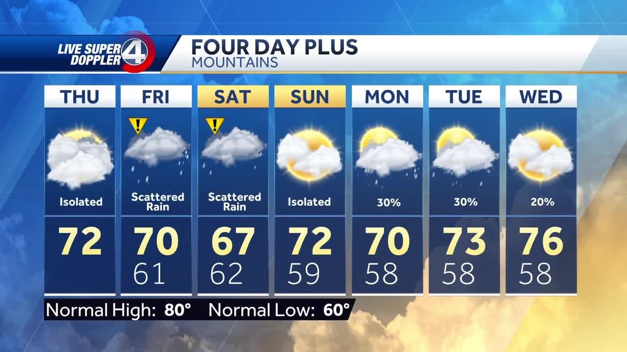 Weather Thursday Morning - YouTube