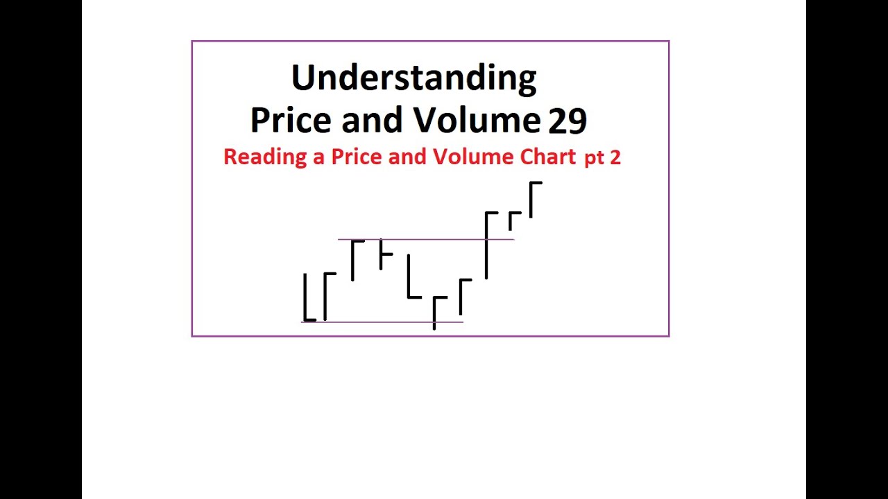 Understanding Price and Volume 29 - Reading a Price and Volume Chart pt ...