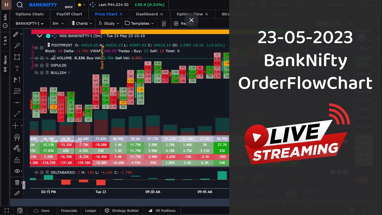Bank Nifty Order Flow Chart Live May 23, 2023 - YouTube