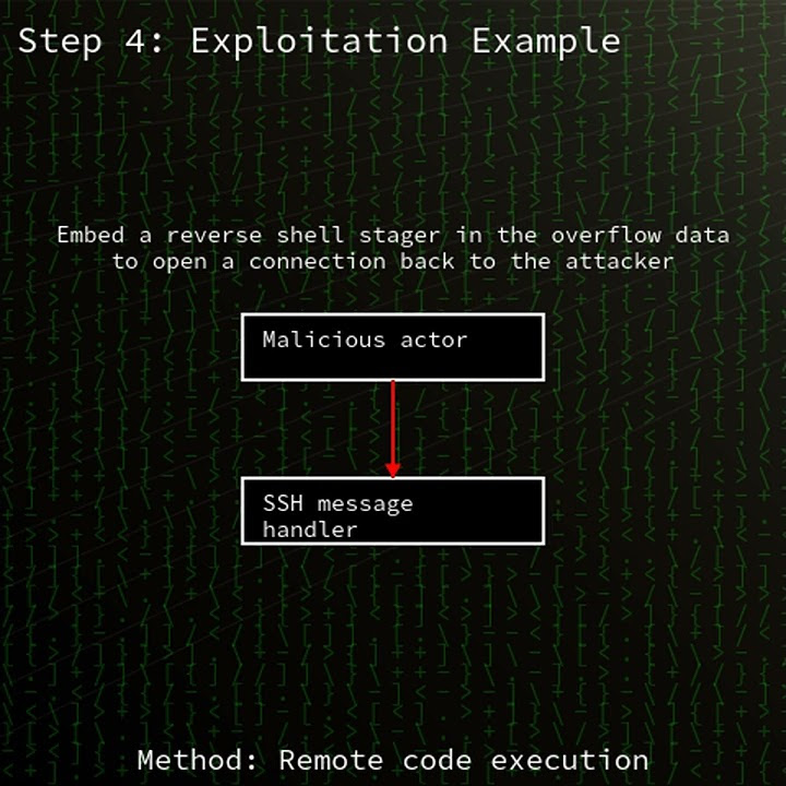 Erlang/OTP SSH: Unauthenticated remote code execution in Erlang/OTP SSH server (CVE-2025-32433 ...