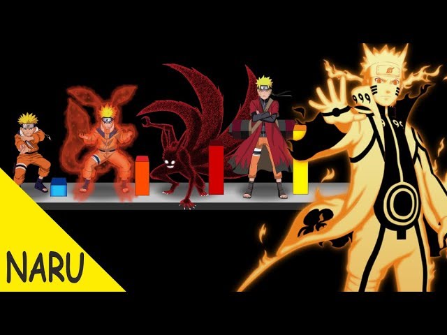 Forma De Nove Caudas De Naruto Shippuden Esta Edición 3 En 1 De