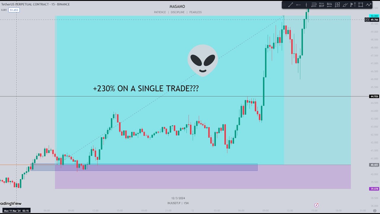 +230% on a single trade! INJ trade recap. - YouTube