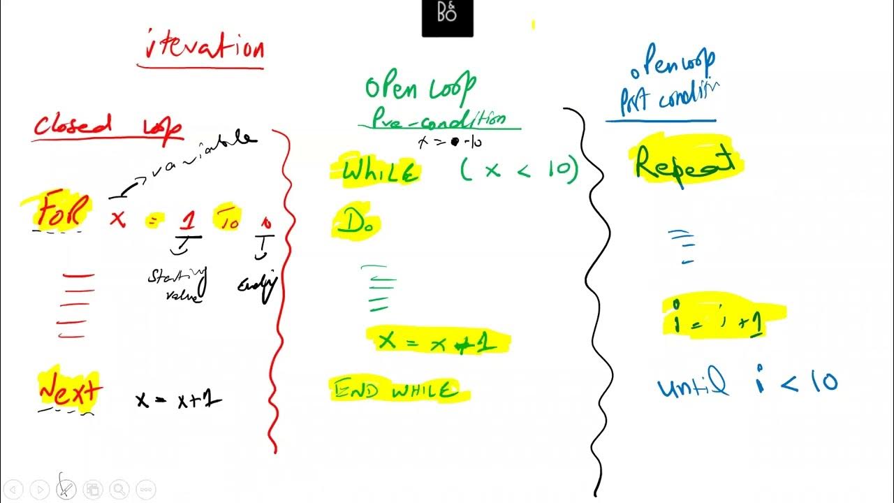 Lecture 3 Pseudo Code _ Loops / Iteration - YouTube