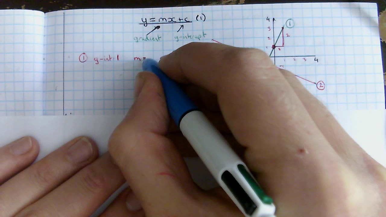 Lesson 80 finding equation of line - YouTube