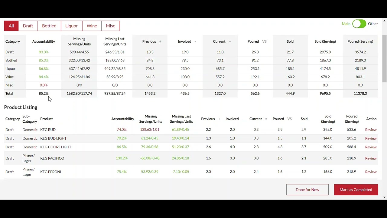 How to use Accountability Percentage to monitor your bar's current ...