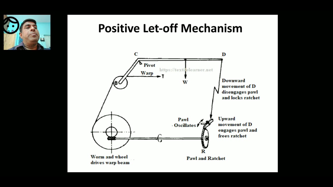 positive let off mechanism - YouTube