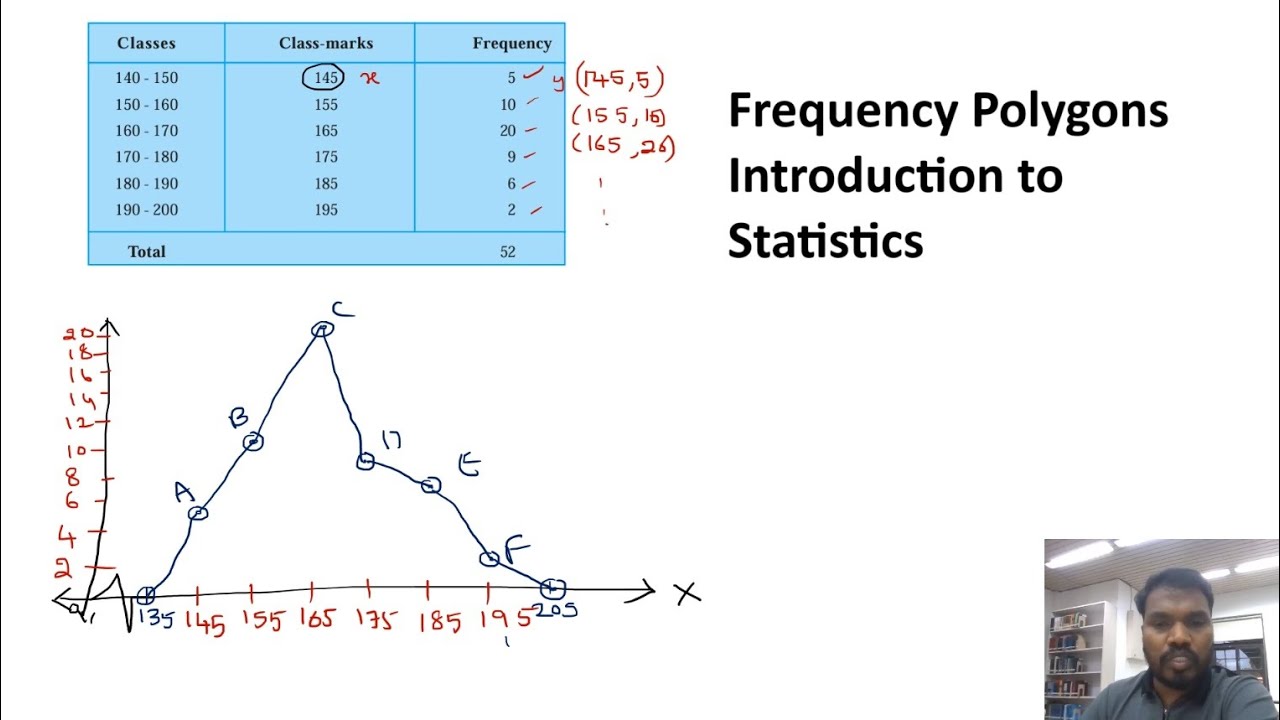 Day14 | Introduction to Statistics | Business Statistics | Frequency Polygons - YouTube