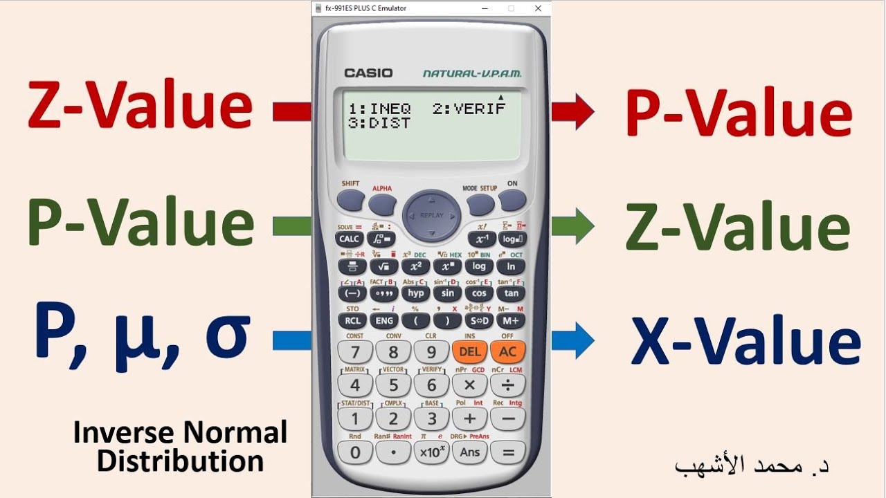 7-5: Inverse Normal Distribution using Calculator حساب قيمة ال z ...