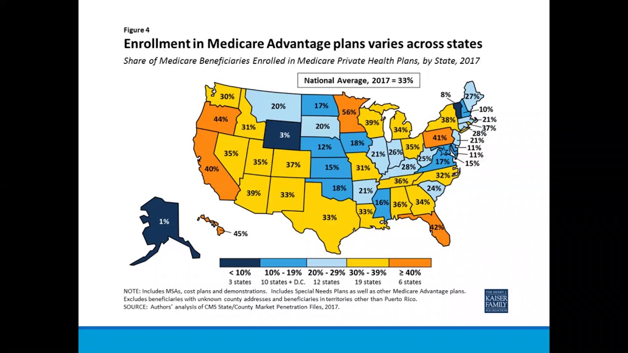 Medicare Marketing 101 - YouTube