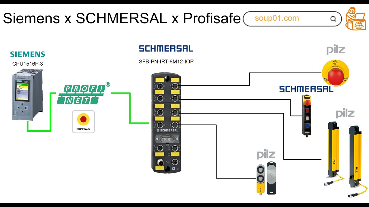 Siemens.Let's Connect with Schmersal SFB-PN-IRT-8M12-IOP via Profisafe ...
