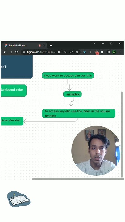 Javascript Array 🔢 || coding made Easy 🐰|| #ytshorts #shortsfeed #like #share #js #code #viral ...