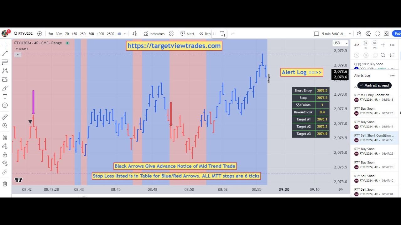 RTY 4 Range Video Signals Only (No Audio) from Target View Trades - YouTube