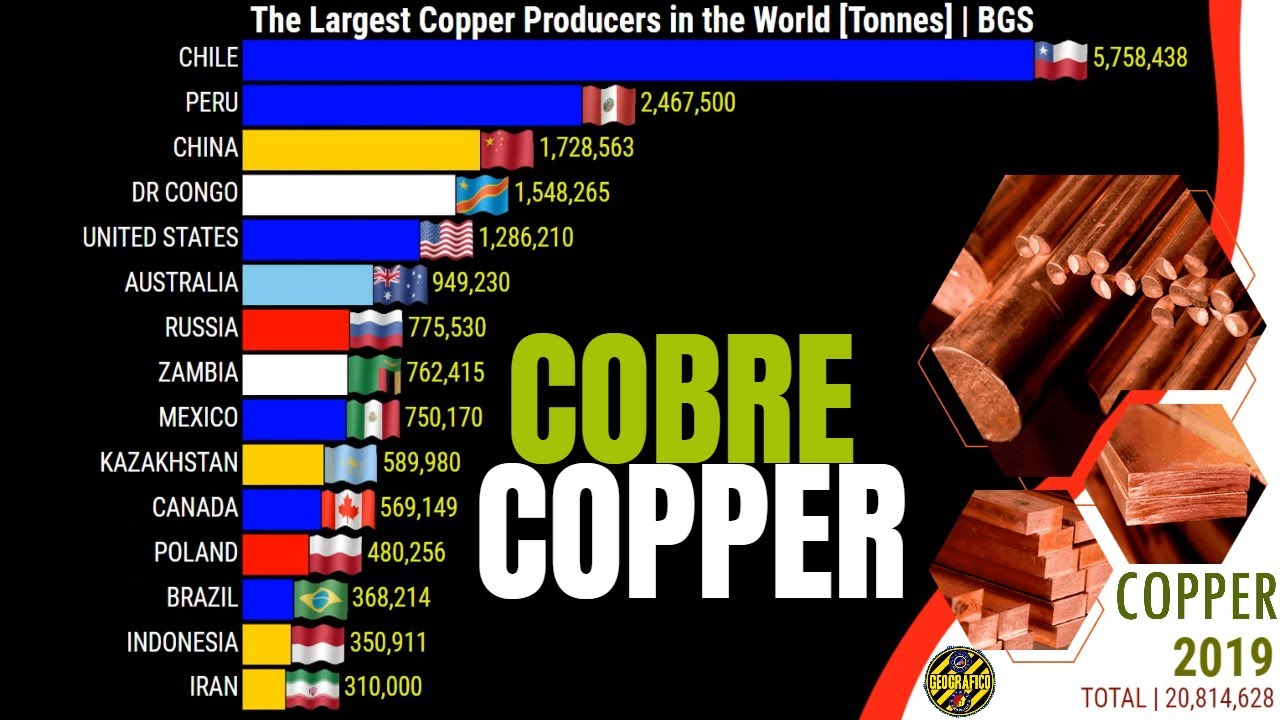 THE LARGEST COPPER PRODUCERS IN THE WORLD EUROPE ASIA AMERICA S the-largest-copper-producers-in-the-world-europe-asia-america-s