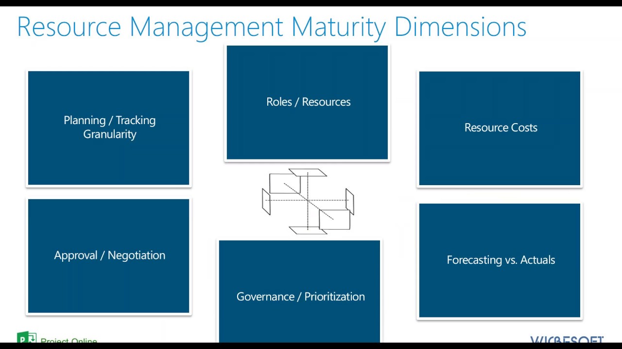 Resource Capacity Demand with Project Online Resource Engagements - YouTube