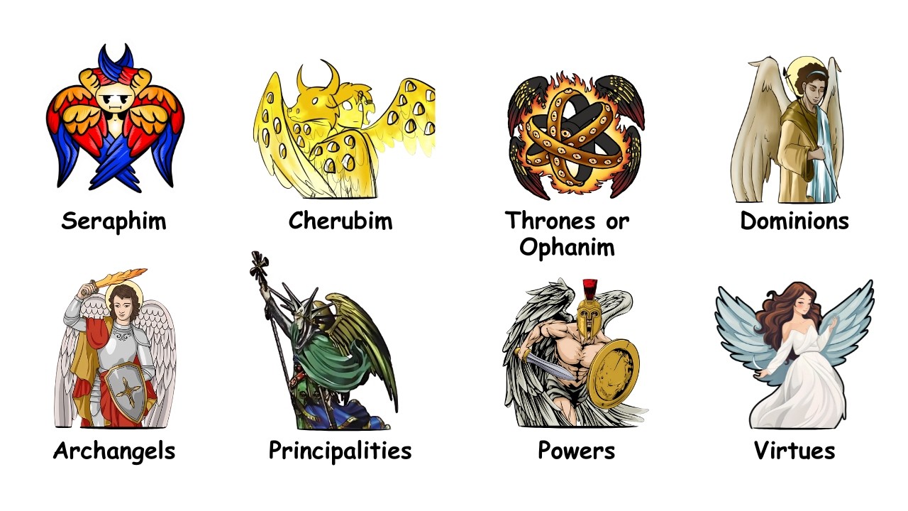 Every Angel Ranking Explained in 10 Minutes - YouTube