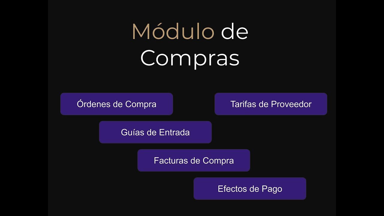 Módulo de Compras - YouTube