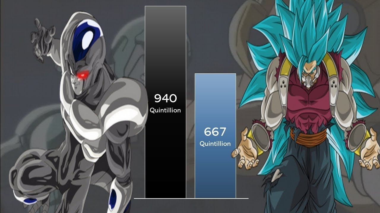 Cooler VS Cumber Power Levels Official And Unofficial Forms 🔥🔥🔥 - YouTube