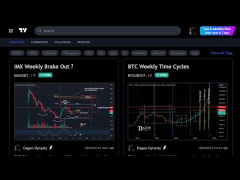 Gann Box Trading Strategy: Precise Points In Time & Price For Market ...