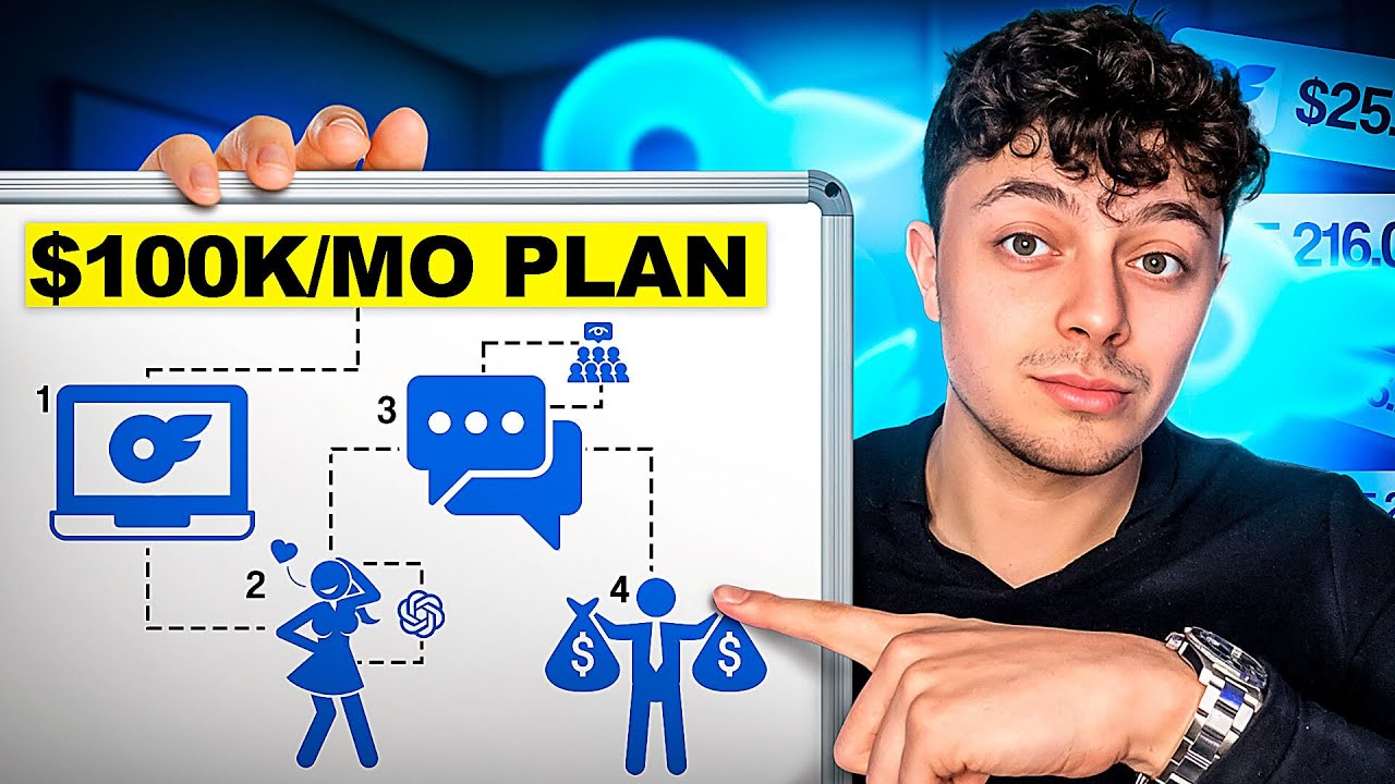 How I’d Build a $100k/Month OFM Empire If I Had to Start Again - YouTube